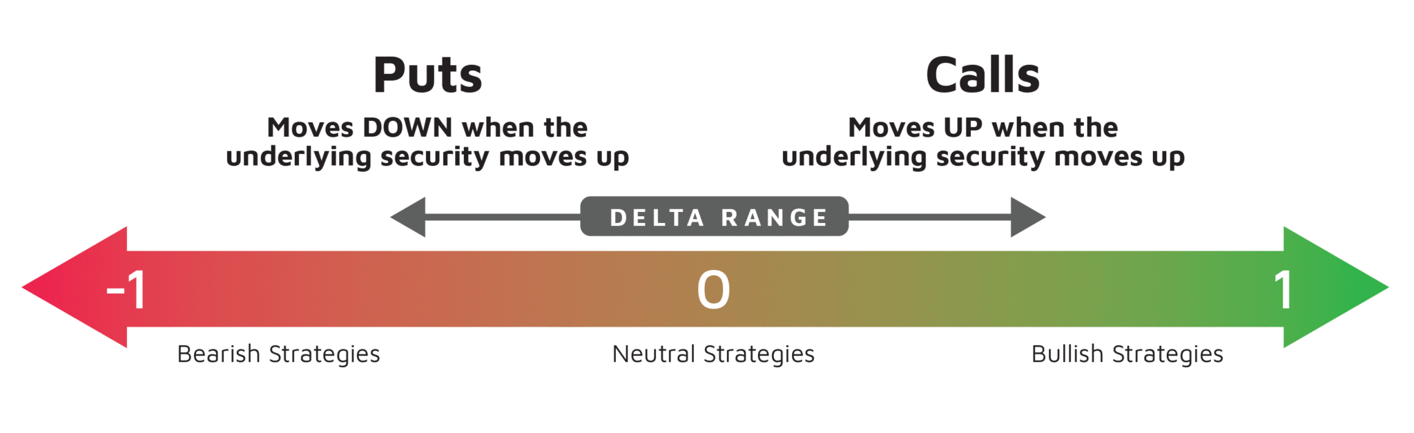 Net Options Delta – Welcome to BlackBoxDocs!